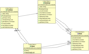 composite_pattern – Studytrails