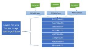 docker layers – Studytrails