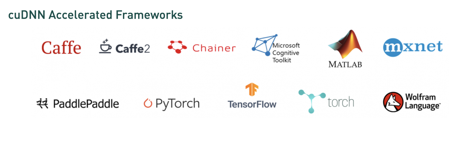 Distributed Machine Learning – Part 1 Hardware – Studytrails