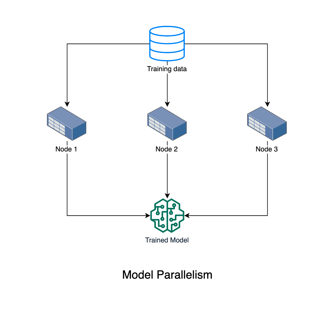 Distributed Machine Learning – Part 2 Architecture – Studytrails Distributed Machine Learning – Part 2 Architecture – Studytrails