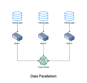 Distributed Machine Learning – Part 2 Architecture – Studytrails